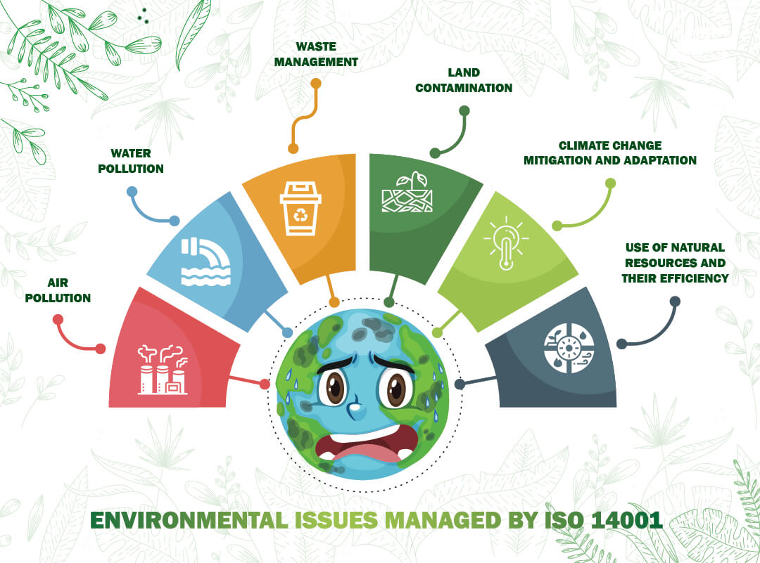 ISO 14001-Environmental Management System | HSE Consultancy