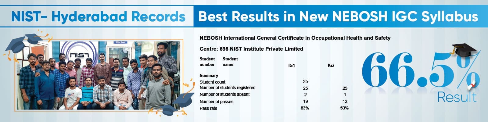 Nebosh Iosh Iema Aha Highfield Nist Institute
